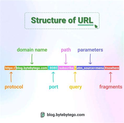Akhilesh Kumar On Linkedin Structure Of The Url