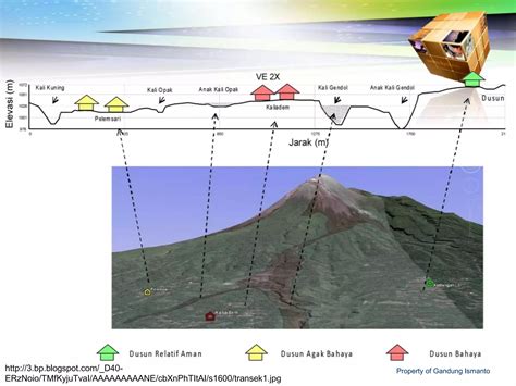 Analisis Transek Pptx