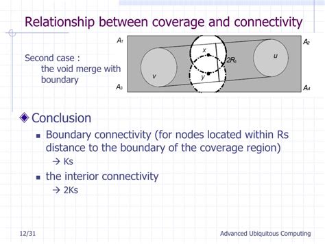 Ppt Integrated Coverage And Connectivity Configuration In Wireless Sensor Networks Powerpoint
