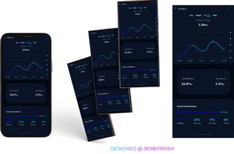 Analytics Chart Figma