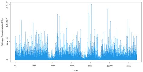 Multi Trait Single Step Genomic Prediction For Milk Yield And Milk Components For Polish