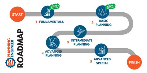 Engineer Training Courses