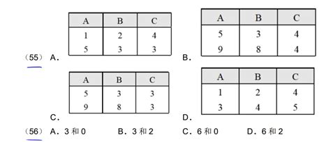 数据库之关系运算和完整性约束 软考中级 软考关系模式 CSDN博客