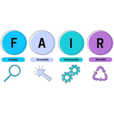 Making Data Fair Fluree