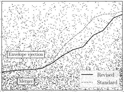Minimum Stellar Radius At Which A 133m Neutron Star Can Eject The