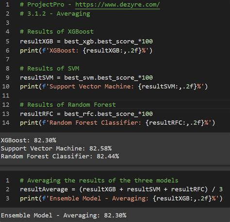 A Comprehensive Guide To Ensemble Learning Methods
