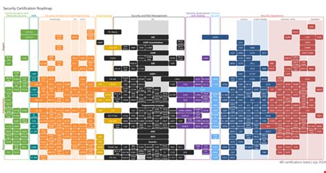 Youre Hired The Truth About Certifications In Cybersecurity Careers