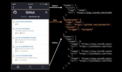 Freecodecamp On Linkedin How To Turn Your Website Into A Mobile App