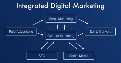 Digital Deepak Digital Marketing Internship Class 1