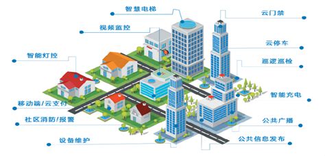 维修资金管理系统等智慧物业平台应用软件产品列表页