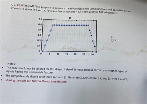 U Write A MATLAB Program To Generate The Following Chegg