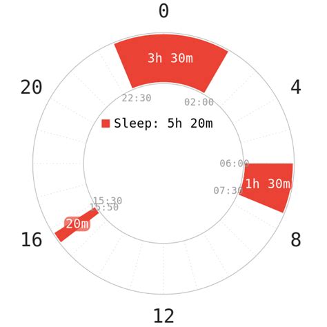 Dc1 Polyphasic Sleep Wiki