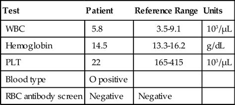 Platelet Count Conversion Calculator