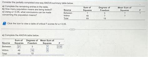 solved c using α 0 05 what conclusions can be made