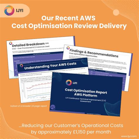 Cloudcosts Businessefficiency Aws Costreduction Ijyi Tailored