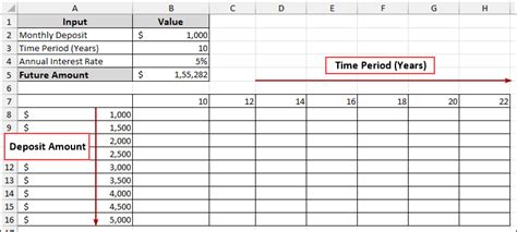 How To Create Two Variable Data Table In Excel With Quick Steps