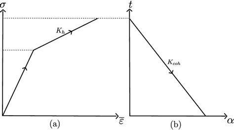 A Continuous Model B Discontinuous Model Download Scientific