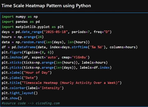 Time Scale Heatmap Pattern Using Python ~ Computer Languages Clcoding