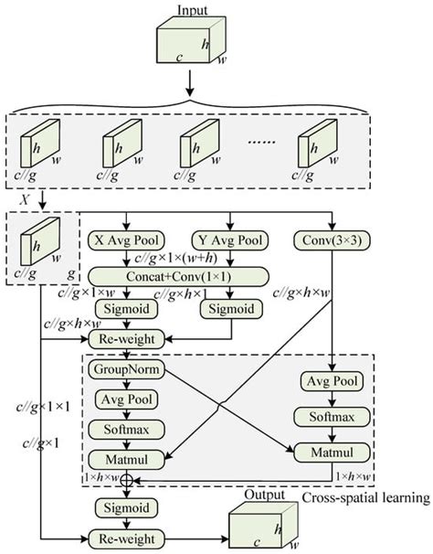 Bud Yolov8s A Potato Bud Eye Detection Algorithm Based On Improved Yolov8s