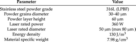 3d Printing Process Parameters Lpbf Laser Powder Bed Fusion