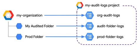 How We Broke Our Aws Msk Cluster A Tale About Fully Managed Cloud