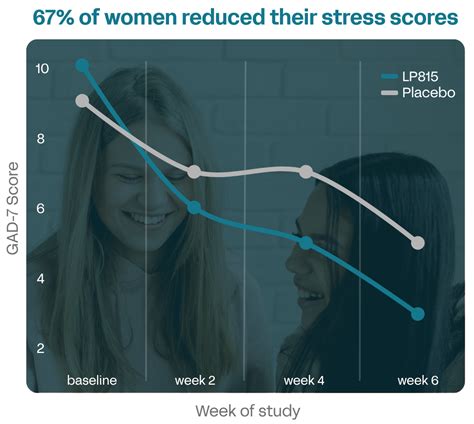 Gaba Women Lp815 Verb Biotics