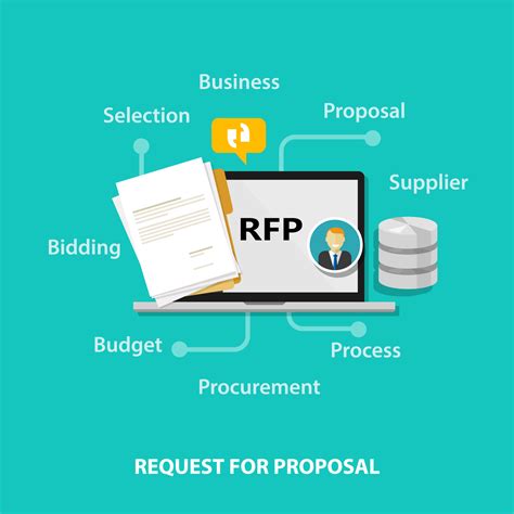 How To Craft The Perfect Response To A Request For Proposal Rfp