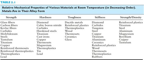 Common Engineering Materials Engineering Cheat Sheet