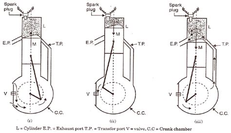 Manual In Combustion Engine Design Comicmultiprogram