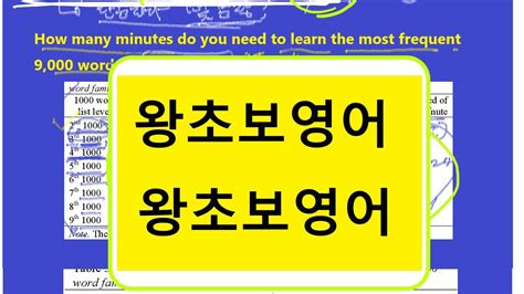 머스터디넷 왕초보영어 1분영어928 Youtube