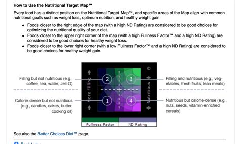 Self Nutrition Data At Emaze Presentation