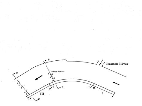 Schematic Computational Domain And Combined Coordinates System