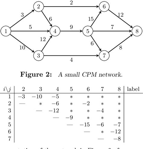 Figure 2 From A Minimum Incoming Weight Label Method And Its
