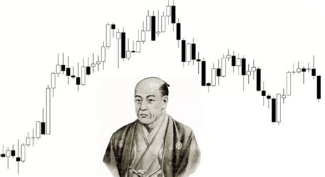 Biểu đồ Nến Nhật Cách Phân Tích Và áp Dụng Trong đầu Tư