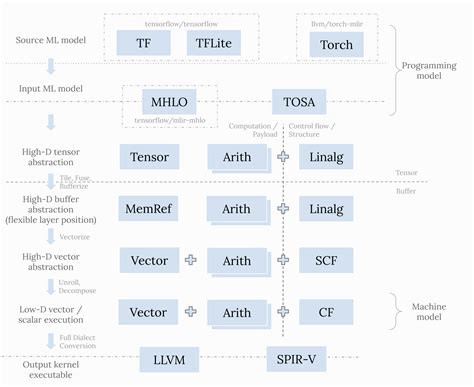 Mlir Hlo Linalg 知乎