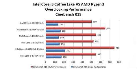Pilih Intel Atau AMD Ryzen Ini Perbedaan Keduanya