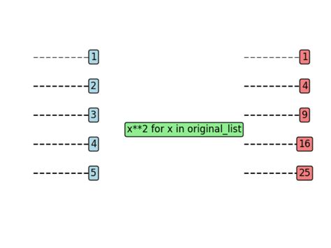 Python Tuples An Ultimate Guide Emitechlogic