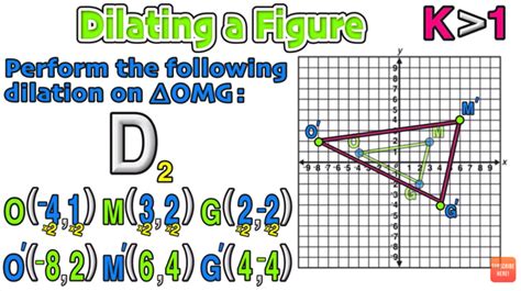 Geometry Transformations Dilations Made Easy — Mashup Math