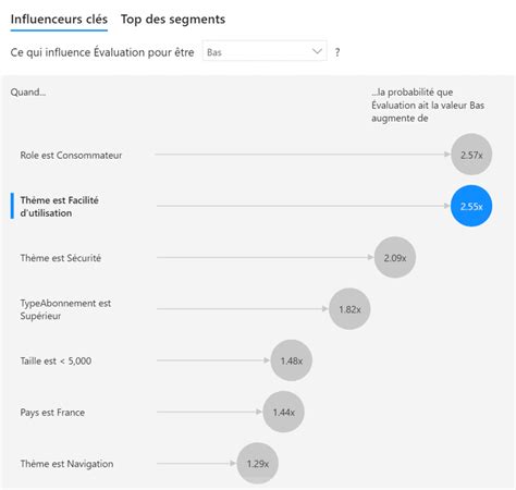 Nouvelles Formations En Visualisation De Données Dans Power Bi
