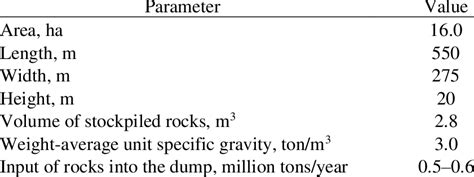 Characteristics Of Spectral Curves And Their Models Download