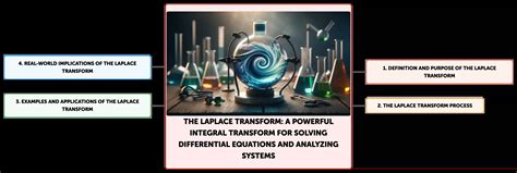 The Laplace Transform A Powerful Integral Transform For Solving