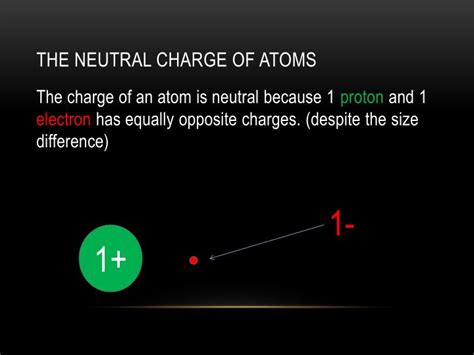 Ppt The Atom Powerpoint Presentation Id2479579