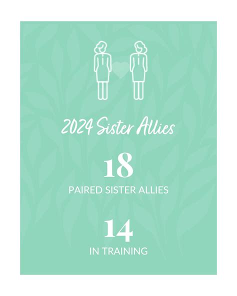 Arize Together Ended 2024 With 18 Paired Sister Allies And Another 14 In Training Five Of Whom