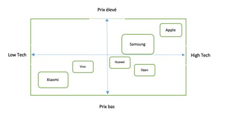 Dominez Votre Marché Le Guide Ultime Du Mapping Concurrentiel