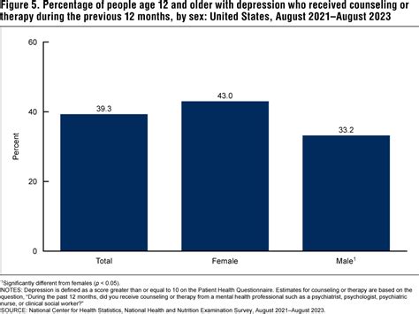 Products Data Briefs Number 527 April 2025