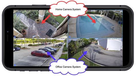 View Security Cameras Installed At Multiple Locations From Iphone App