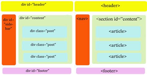 Florida Passport Html5 Tutorial