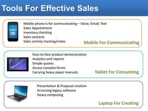 Sales Force Automation System Ppt