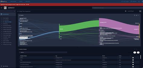 What Is Log Analysis Why You Need It Tools Practices And Examples