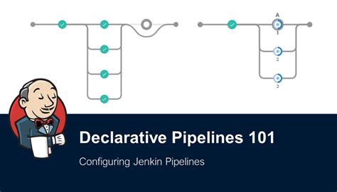 Day 27 Jenkins Declarative Pipeline With Docker🌻 By Rajani Ekunde